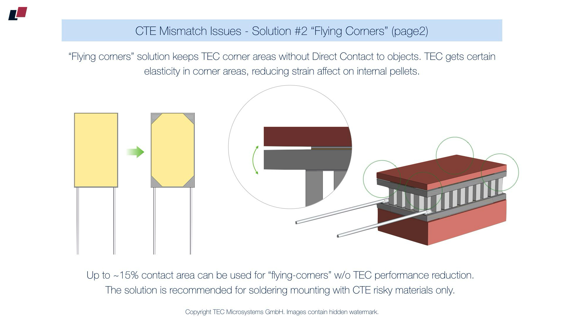 Thermoelectic Coolers FAQ in pictures - simple and useful answeres ...