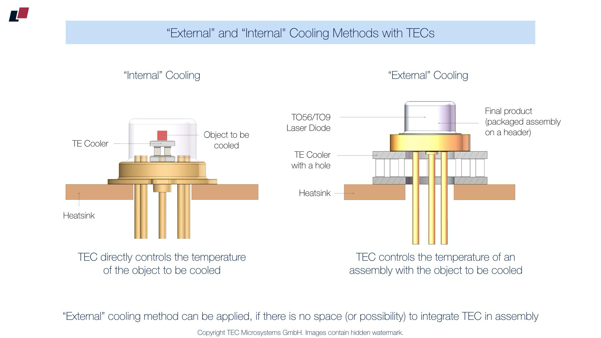 Thermoelectic Coolers FAQ in pictures - simple and useful answeres ...