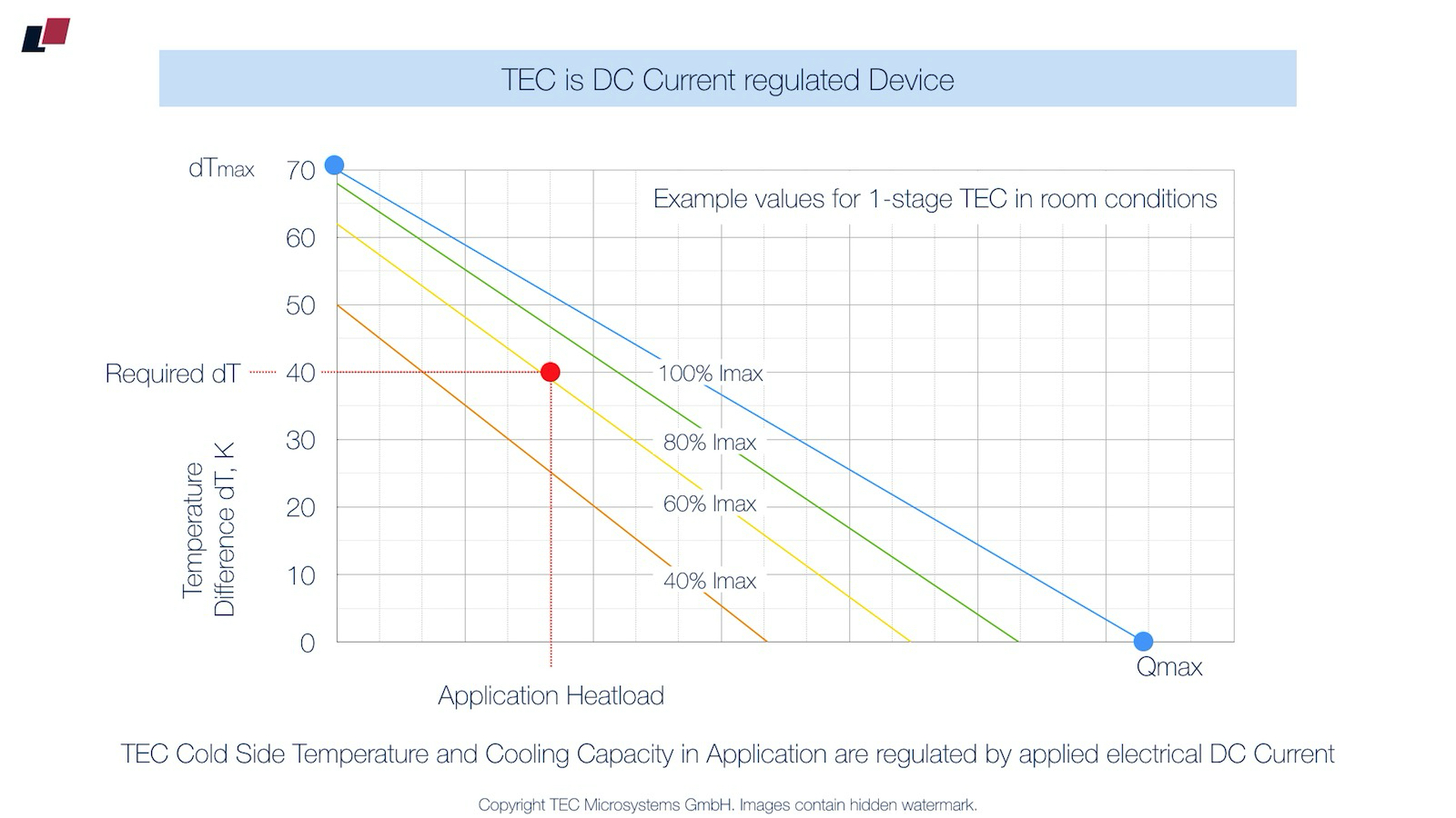 Thermoelectric Coolers Introduction - the Basics