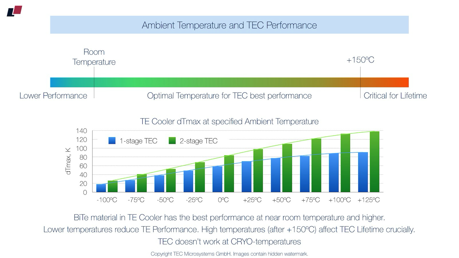 Thermoelectric Coolers Introduction - the Basics