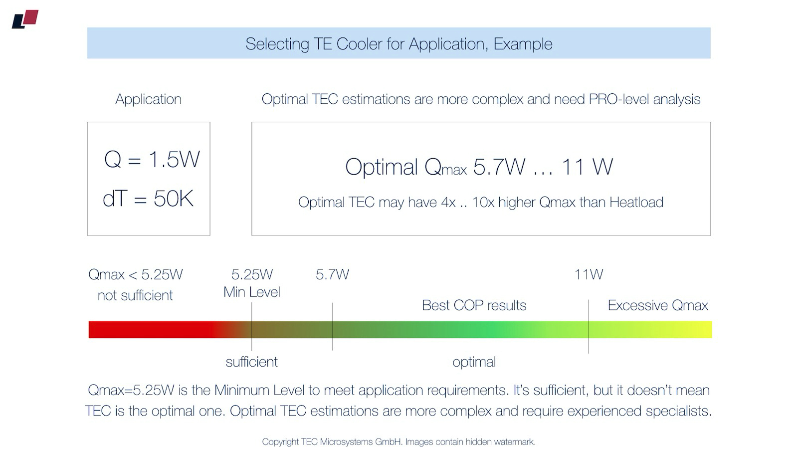 Thermoelectric Coolers Introduction - the Basics