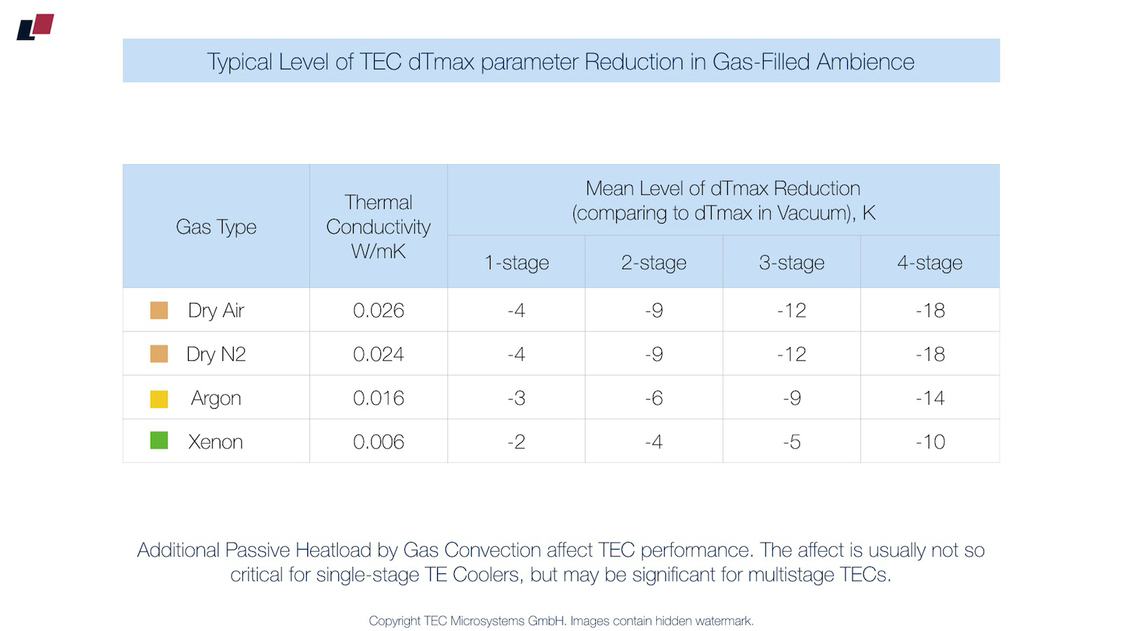 Understanding Thermoelectric Cooler Datasheet