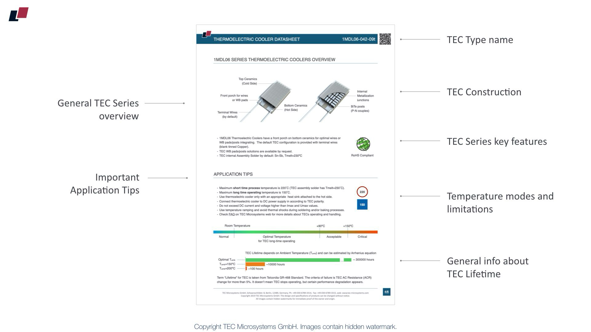 Understanding Thermoelectric Cooler Datasheet