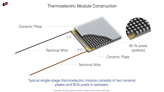TEC Microsystems GmbH - Advanced Thermoelectric Cooling Solutions ...