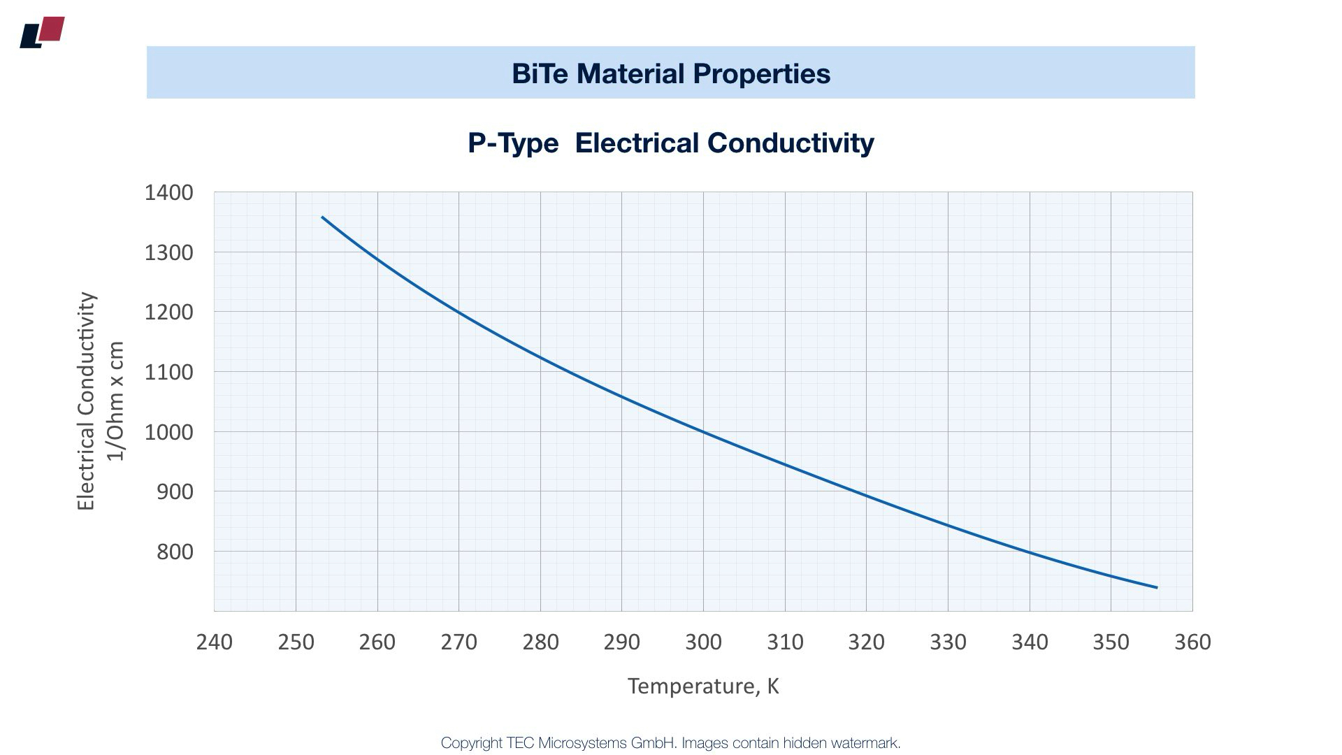 BiTe Material in Ingots