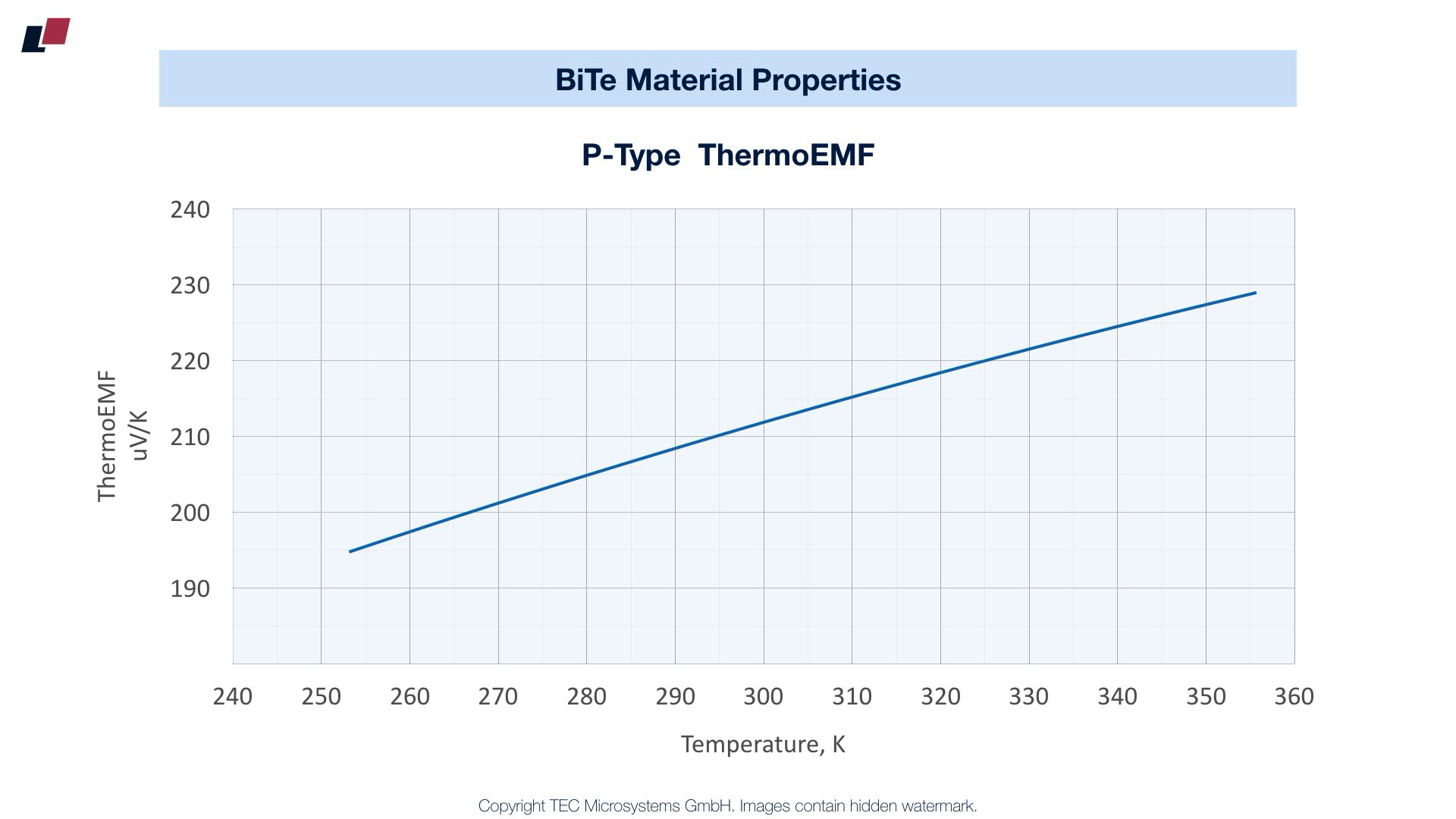 BiTe Material in Ingots