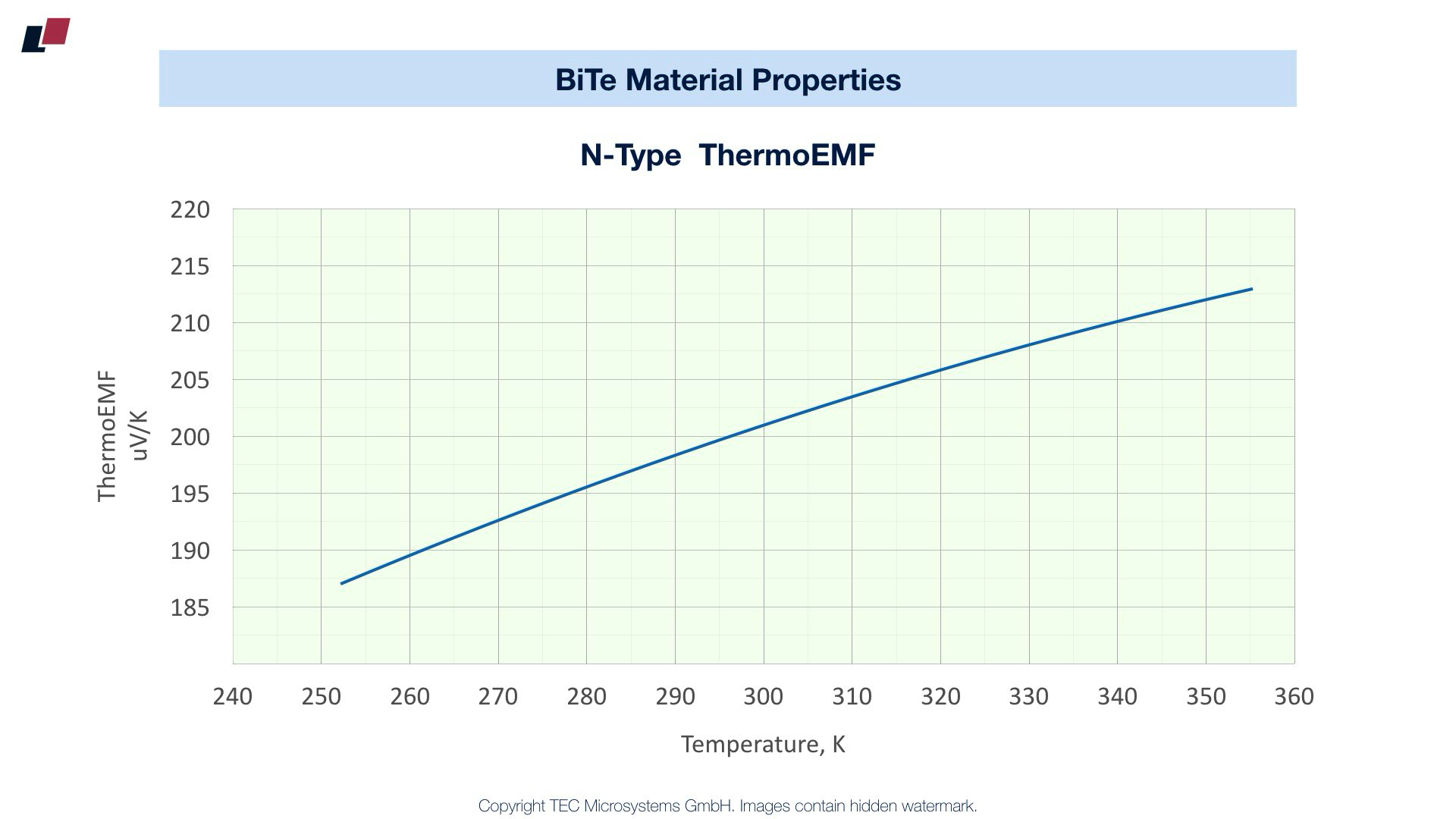 BiTe Material in Ingots