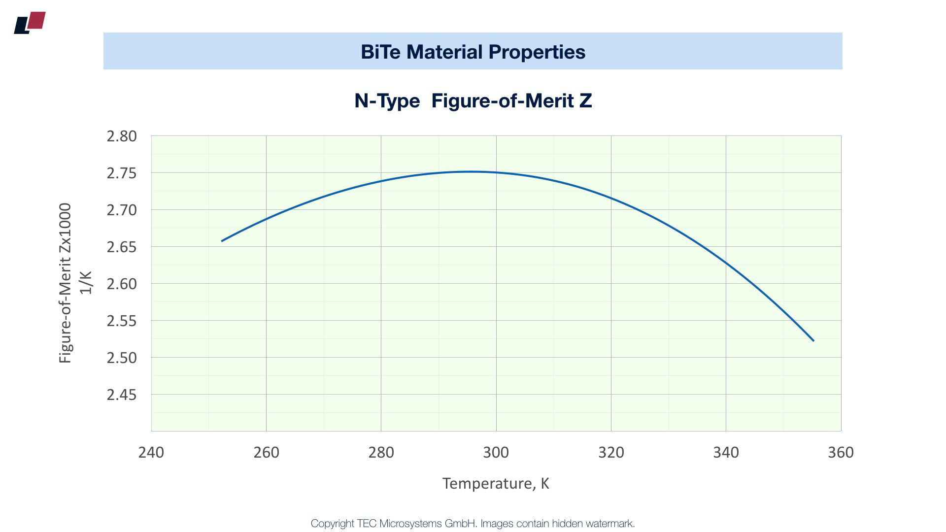 BiTe Material in Ingots
