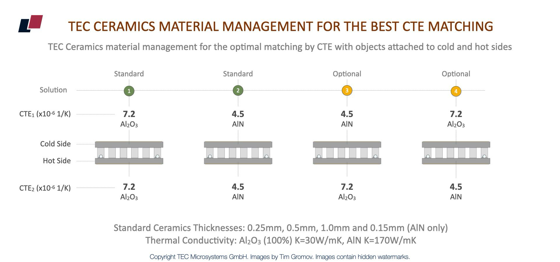 1MDL06 Series Thermoelectric Coolers - advanced single-stage TECs for ...