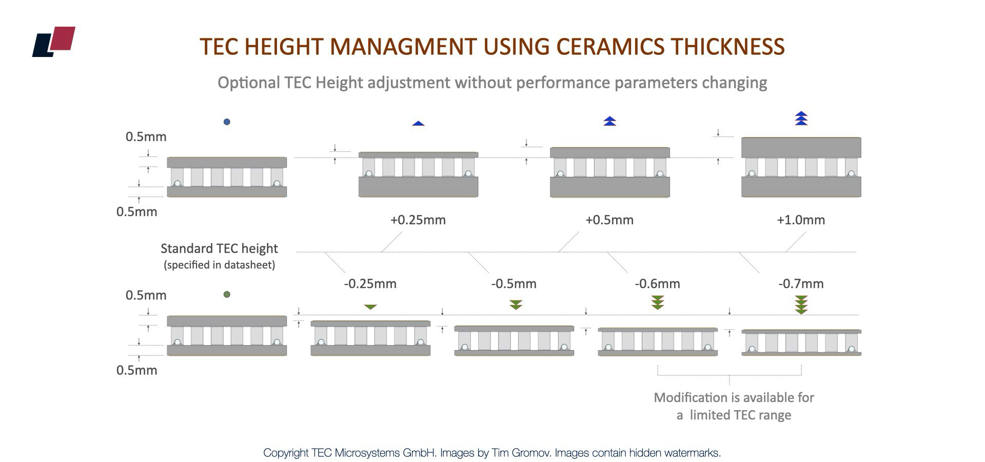 1MDL06 Series Thermoelectric Coolers - advanced single-stage TECs for ...