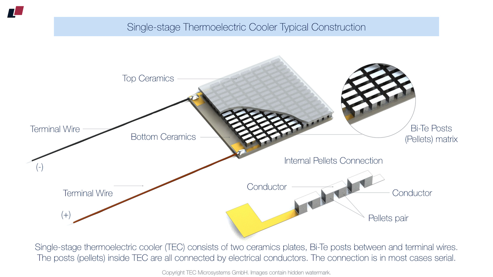 ML06 Series Thermoelectric Coolers - single-stage TECs for DWDM ...