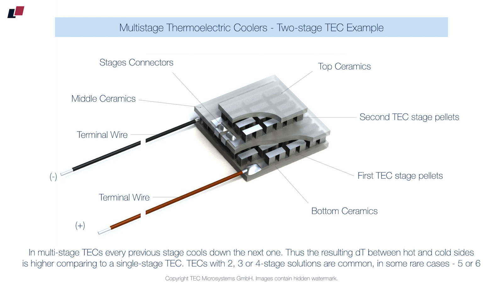 2MDX06 Two-stage Thermoelectric Coolers with enlarged cold side for X ...