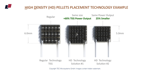 DX2625 - high-efficient self-contained TEG device with up to 20mW output