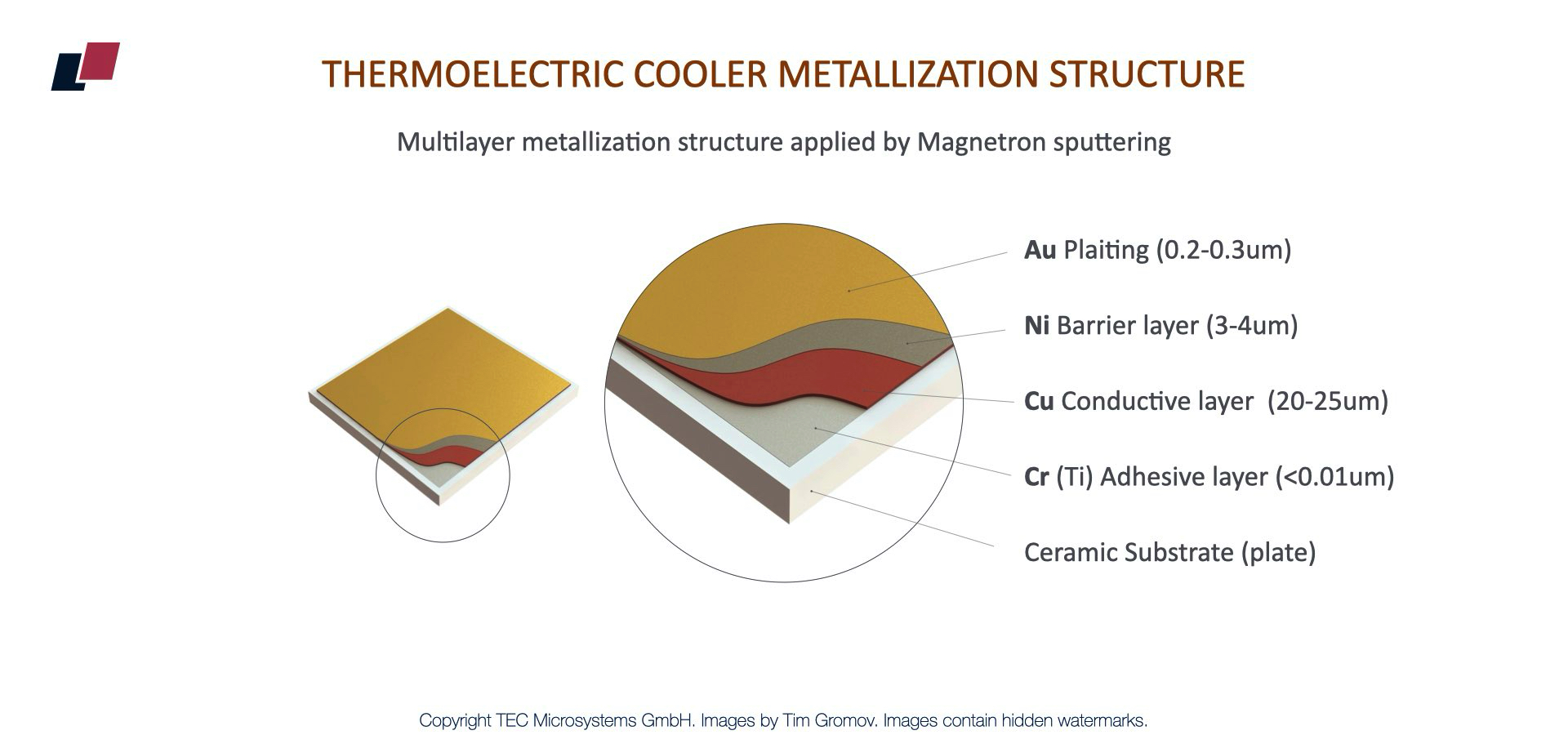 Customized Au patterns for TE Coolers and ceramic substrates