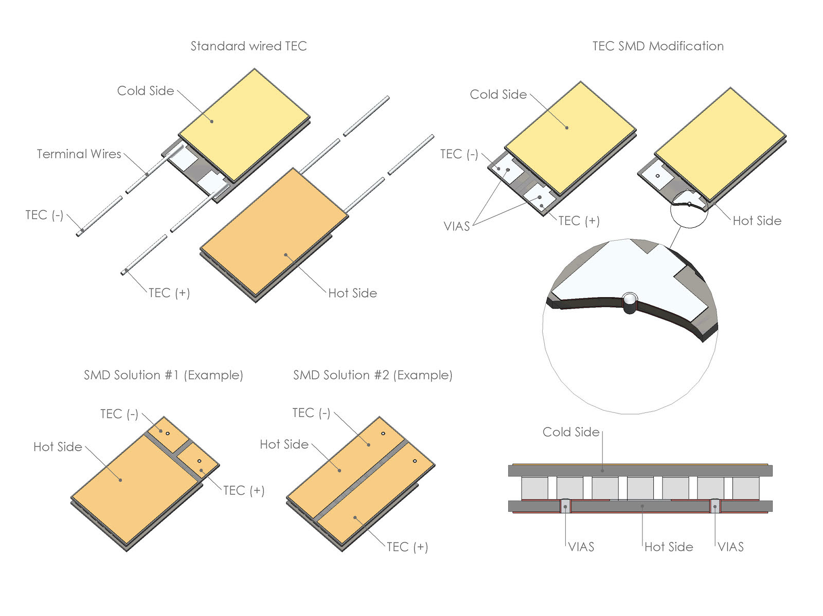 Header-free Thermoelectric Coolers
