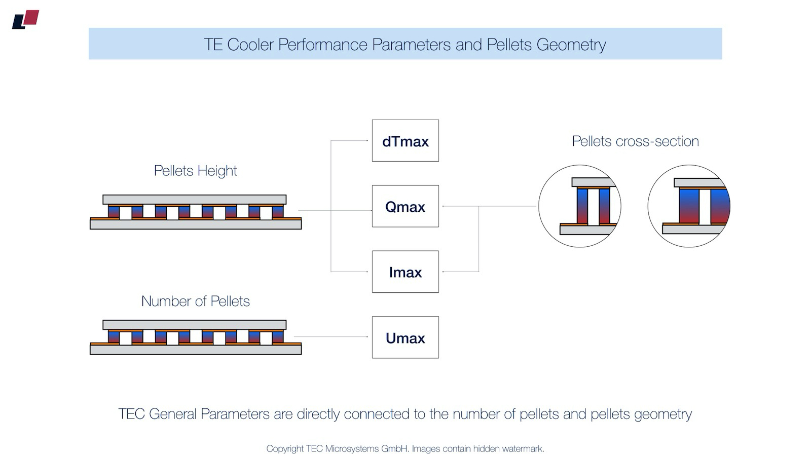 Thermoelectric Coolers Direct Performance Testing